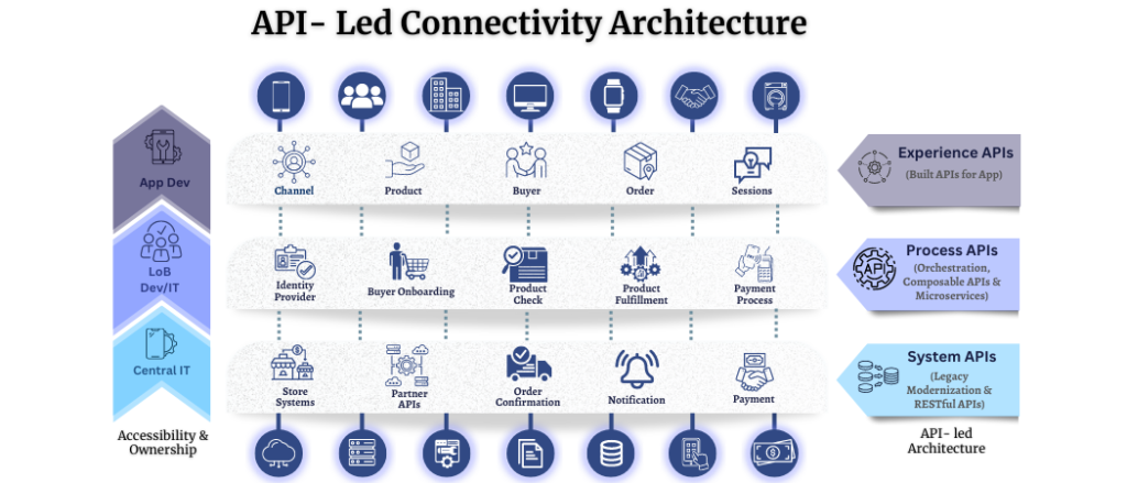 MuleSoft Integration & API Management Services | TGH